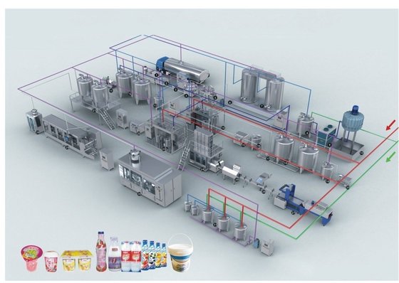 Milk/soy milk/peanut milk/ camel milk/juice mixed dairy complete production line equipment installation factory project
