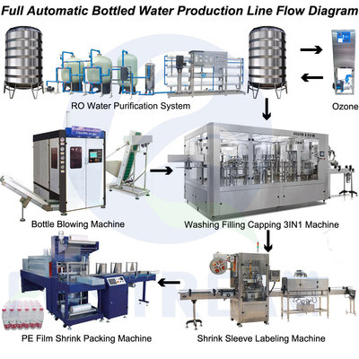 Newest Automatic Drinking Water Bottling Plant/ Equipment, Turnkey Project
